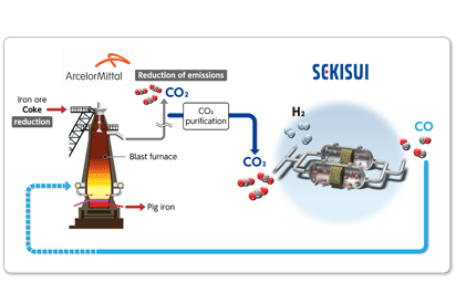 Newsroom | SEKISUI CHEMICAL CO.,LTD