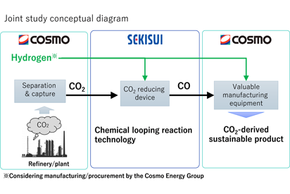 SEKISUI CHEMICAL CO.,LTD