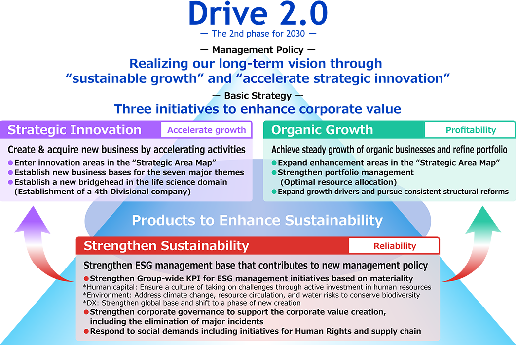 Realizing Vision 2030｜Sustainability Report 2023｜SEKISUI CHEMICAL CO.,LTD